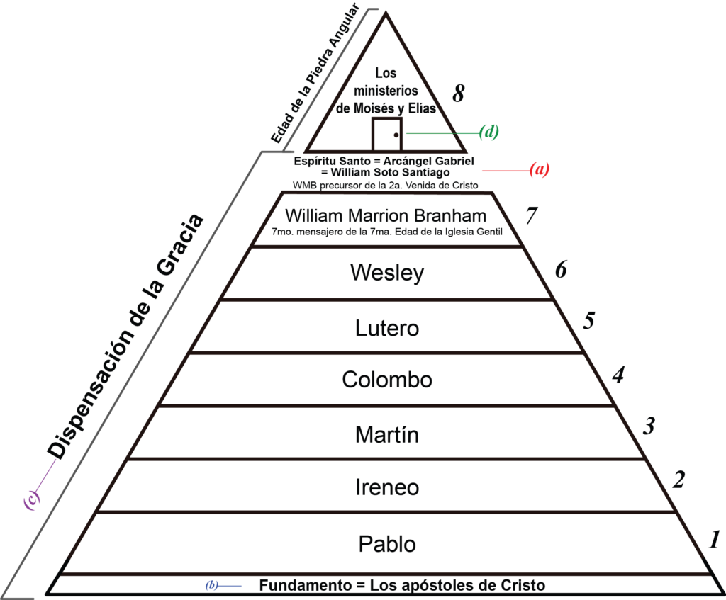 La Gran Carpa Catedral, Corp.